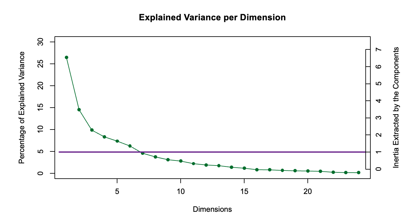 Advanced Research Methods Cookbook - 4 Interpreting the Data